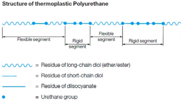 世界在改變，我們在創新 新型熱塑性聚氨基甲酸酯（TPU）介紹 - SMARTMolding