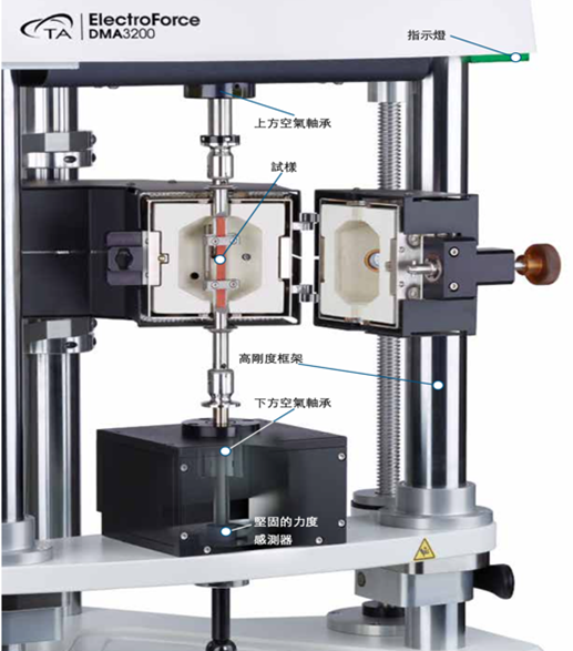 動態機械分析(Dynamic Mechanical Analysis- DMA) 量測技術應用 - SMARTMolding