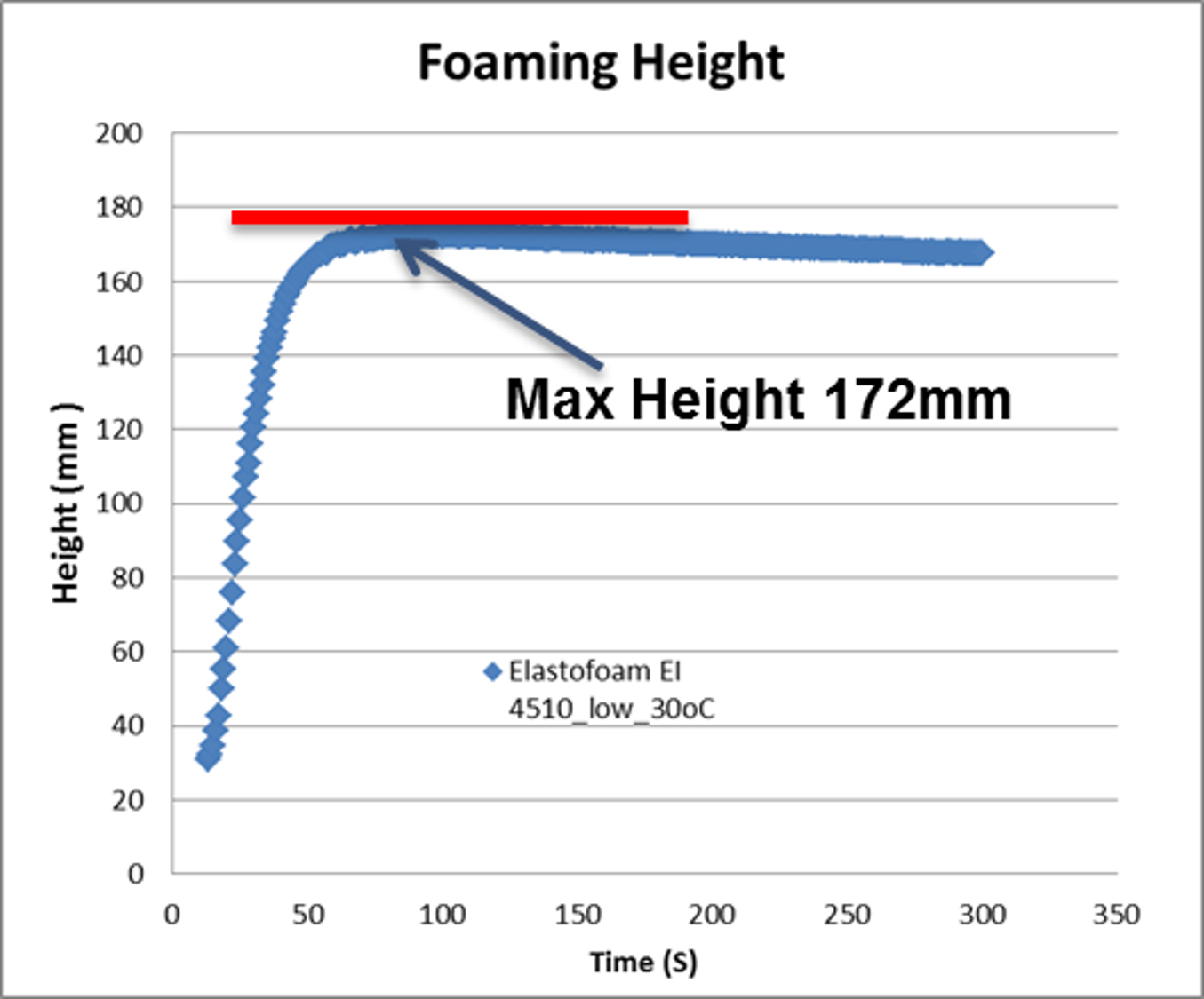 結合聚氨酯(PU) 發泡鑑定系統(PU Foamat) 與 CAE 模擬全盤掌握PU 發泡特性 - SMARTMolding
