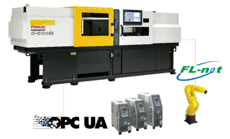 FANUC ROBOSHOT ALPHA-SiB系列全新機種 - SMARTMolding