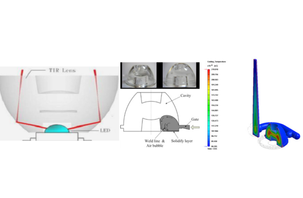 LED 之TIR Lens 射出成型參數探討 - SMARTMolding